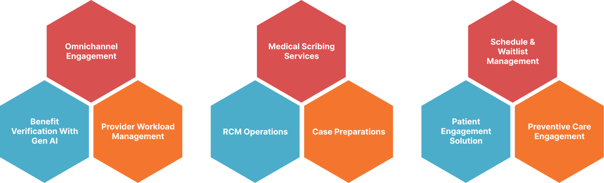 Provider Services - Value Health